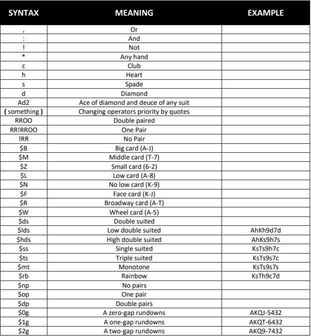 PLO Range Explorer | Getting Started