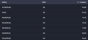 CoinPoker Review: PLO Rake & Promotions Overview