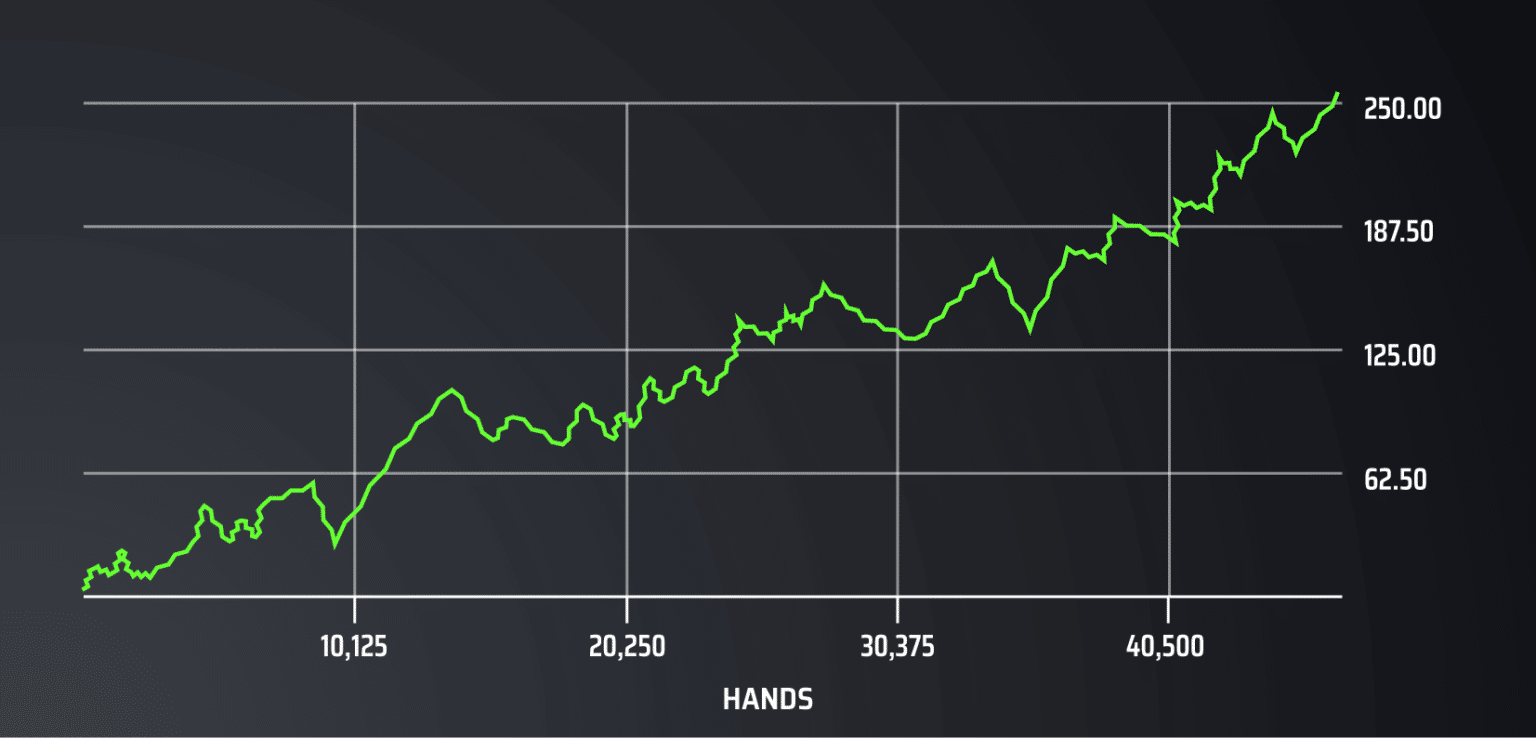 PLO Mastermind | Pot Limit Omaha Coaching and PLO Trainer Software